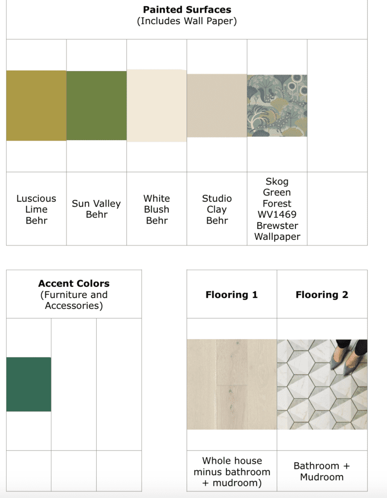 The Interior Design Institute Review Part 2 - homey homies